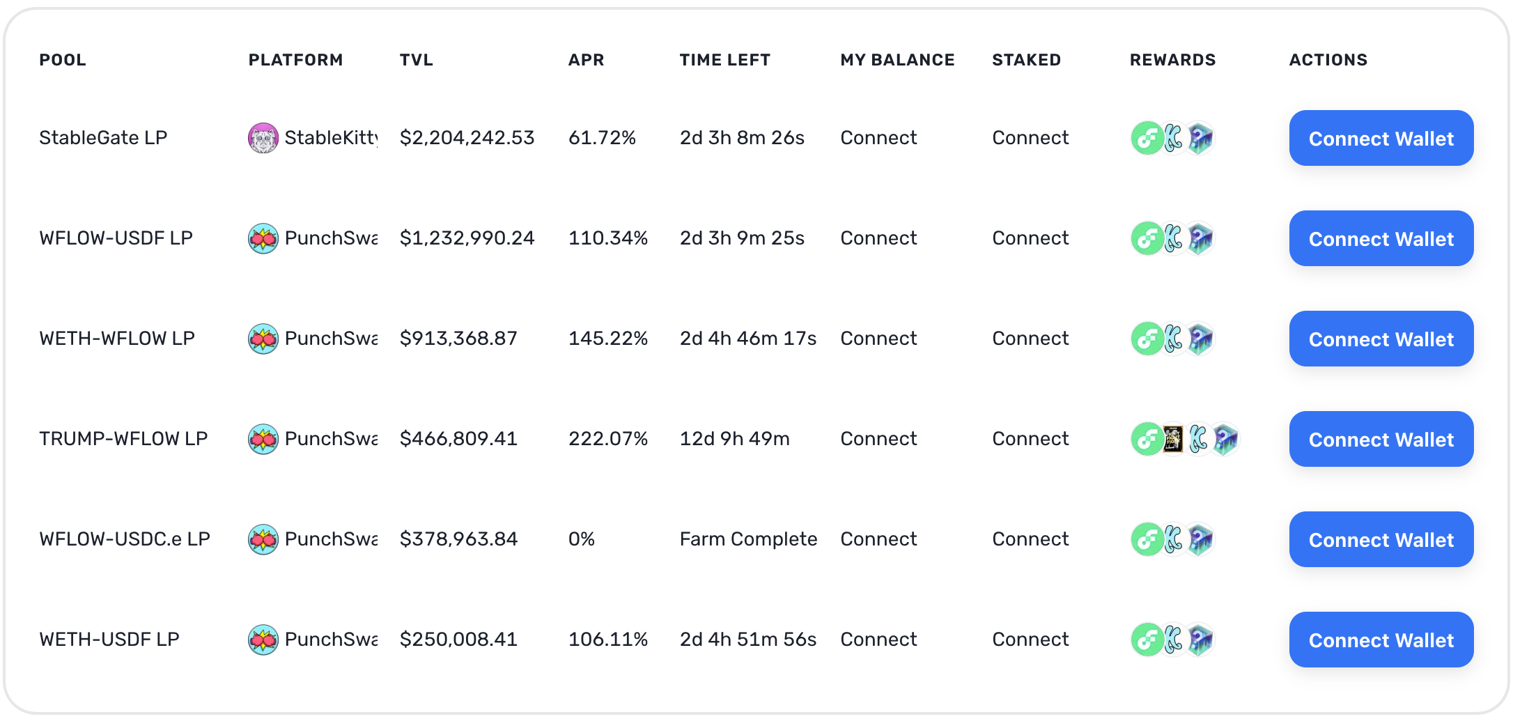 Stablecoins on Flow: A Complete Guide